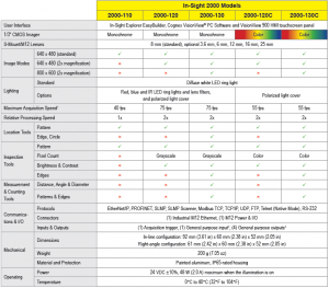 is2000 - Cognex - Systemy wizyjne, czytniki kodów, czujniki wizyjne